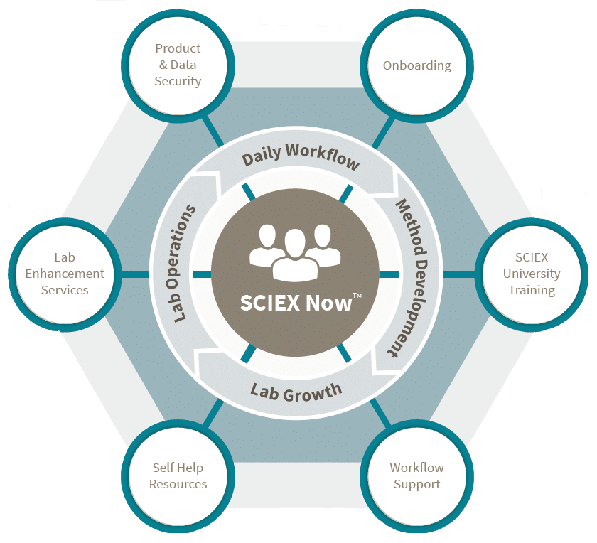 SCIEX 5500+ – M1 Labs
